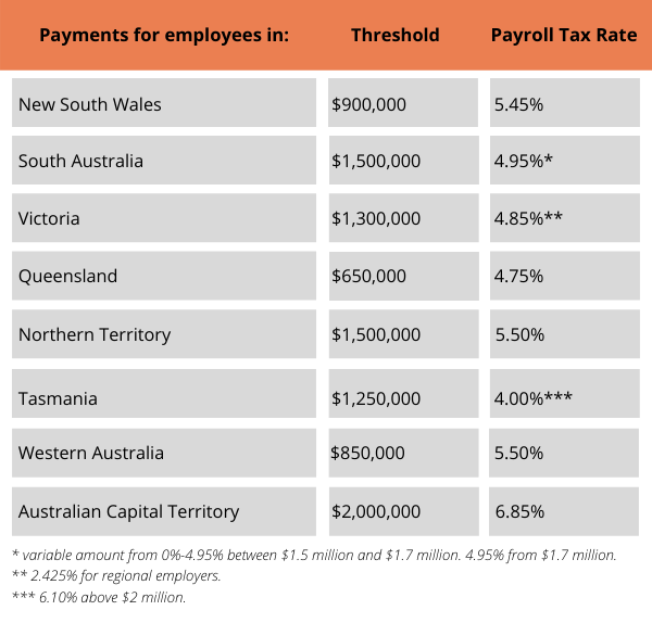 Payroll Tax for your Business - Updates and Next Steps
